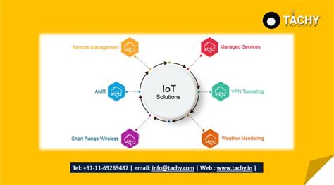 Tachy On Linkedin Iot Technology Tech Ai Internetofthings Automation Innovation