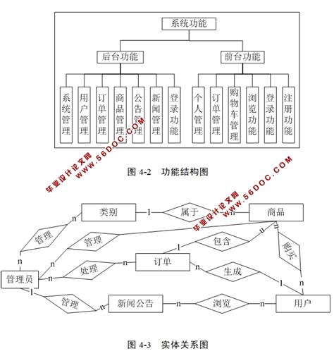 淘淘校园购网上购物系统的设计与实现 ASP NET SQL ASP NET 设计资料网