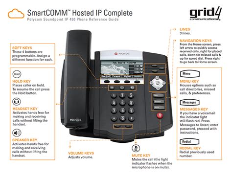 Polycom Ip 450 Phone Guide Grid4