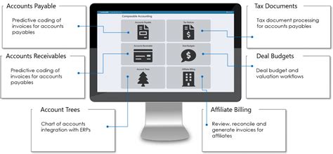 Machine Learning Accounting Platform Composable Intelligent Dataops