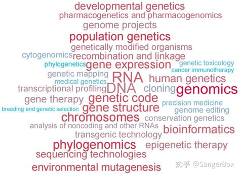 生信期刊推荐合集7genes 知乎