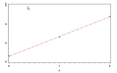 introduction to robust regression models in sas