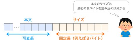 ソケット通信で受信したデータが途切れてしまう問題の解決方法 だえうホームページ