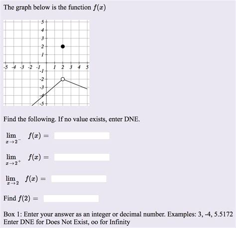 Solved The Graph Below Is The Function F X Find The