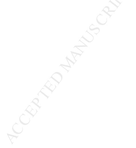 Temporal Variability Of The Difference In The Estimated Mean Annual