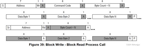 I2c驱动二 Smbus协议i2c Smbus Csdn博客 I2c驱动二 Smbus协议i2c Smbus Csdn博客