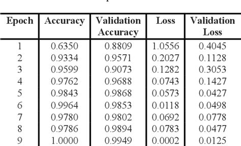 Table 1 From Multinomial Classification Of Coral Species Using Enhanced