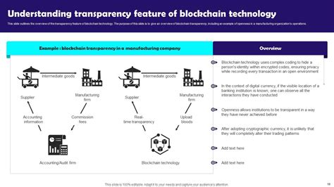 blockchain technology features powerpoint ppt template bundles ppt slide