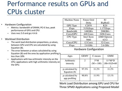 Ppt Co Processing Spmd Computation On Gpus And Cpus Cluster Powerpoint Presentation Id3586320