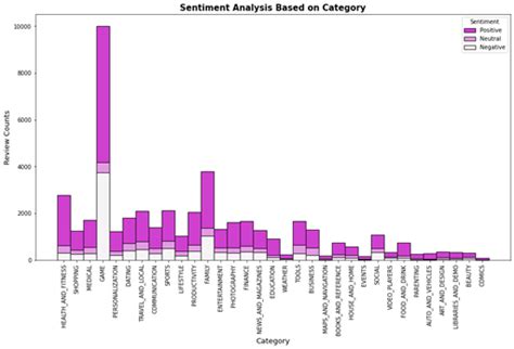 Github Agarwal Akanksha Play Store App Review Analysis The Play