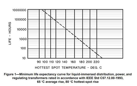 China Customized Fiber Optic Sensors And Thermometers For Oil Filled Transformer Hot Spot