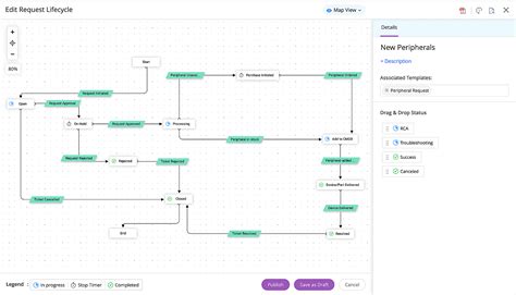 What Is No Code Platform The Definitive Guide