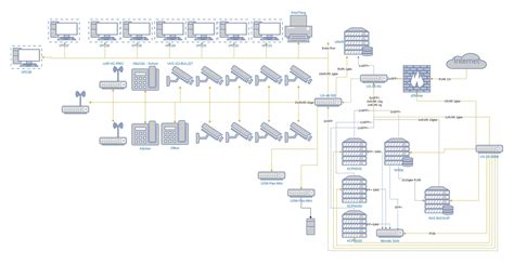 Homelab And Homeschool Network Plan Diagram Rhomelab