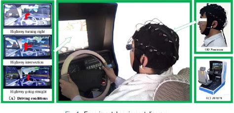 figure 1 from a driving fatigue feature detection method based on