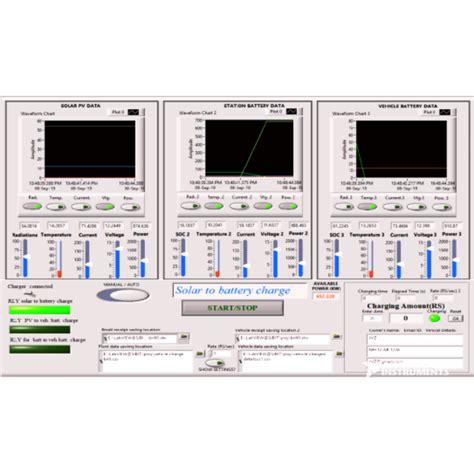 Labview Software At Best Price In India