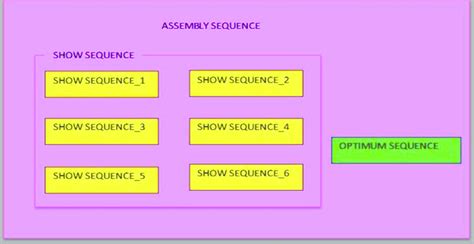 Output Of Matlab As Six Sequences Download Scientific Diagram