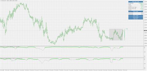 How To Use A Multi Indicator And Cross Correlation In Your Market Watch