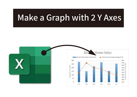 Excel Tutorial How To Make A Double Y Axis Graph In Excel Oxdqh