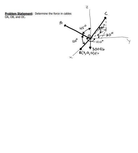 Solved Problem Statement Determine The 1 OA OB And OC Chegg Com