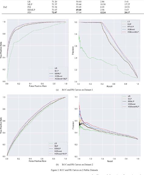 figure 2 from a customer churn prediction model based on xgboost and mlp semantic scholar