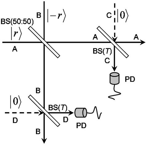 Measurement Induced Non Gaussian Operation On The Two Mode Squeezed