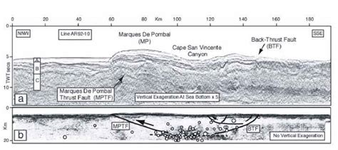 Ar92 10 Seismic Line A After Post Stack Time Migration And B Download Scientific Diagram