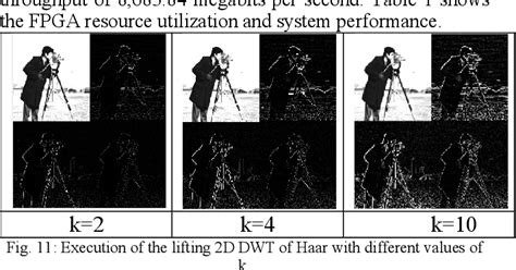 figure 11 from hardware implementation of the haar 2d discrete wavelet