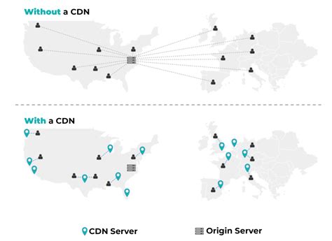 Supporting At The Edge Processing With Cdn Integrations Security