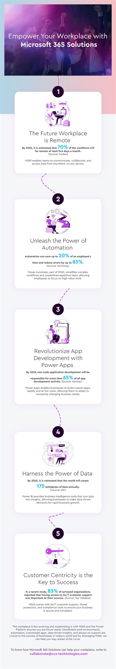 Empower Your Workplace With M365 Solutions