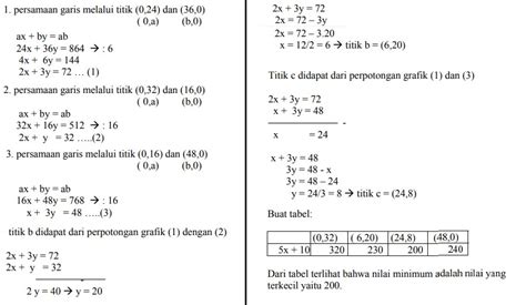 Contoh Soal Nilai Maksimum Dan Minimum Program Linear Homecare24