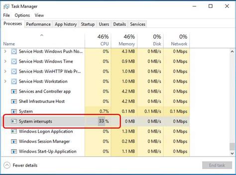 Solved System Interrupts High Cpu Usage On Windows 1011 Driver Easy