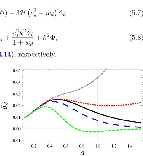 Evolution Of The Baryonic Left Panel And Dark Sector Fluid Right
