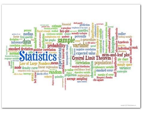Statistics Word Cloud Classroom Math Poster Educational And