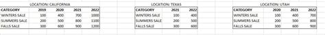 solved how to pivot a table created using dax summarized