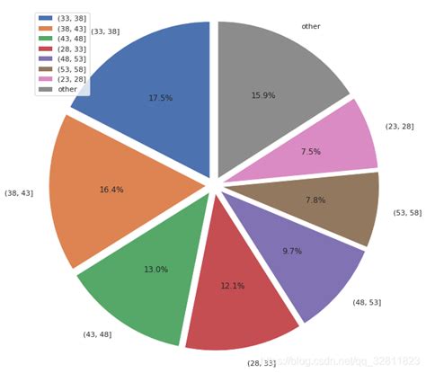 电商女装评论数据集分析电商评论数据集 Csdn博客