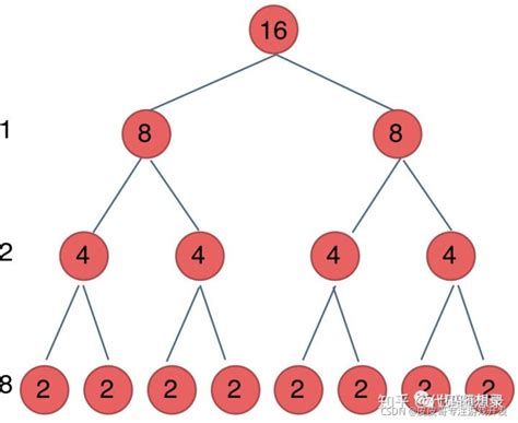 彻底搞懂递归的时间复杂度 阿里云开发者社区