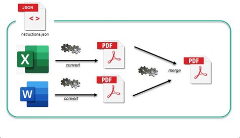 Dynamicpdf On Linkedin The Dynamicpdf Api Now Supports Converting Word