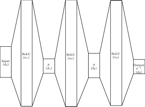 Infinite Width Finite Depth Neural Networks Benefit From Multi Task