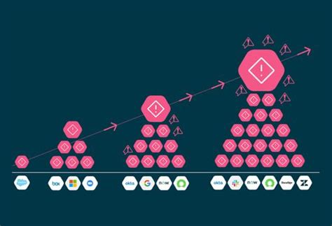 Valence Saas Security With Sspm And Automated Remediation