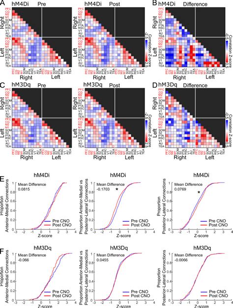 Claustrum Modulation Drives Altered Prefrontal Cortex Dynamics And Connectivity Pmc