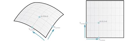 Surfaces The Dynamo Primer