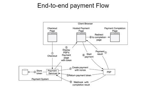 Internship Javadeveloper Paymentserviceprovider End Mansoor Shaik