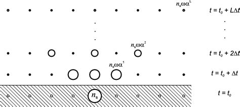figure 1 from modeling and simulation of the fluid solid interaction in