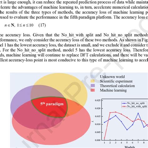 The Accuracy Of The Fifth Paradigm The Mutual Verification Process Of