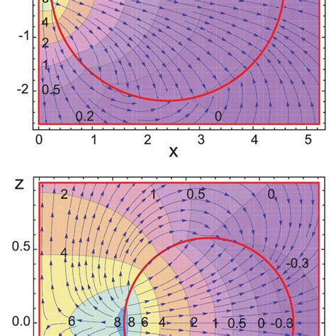 Electric Potential Contour Maps And Electric Field Streaming Lines In
