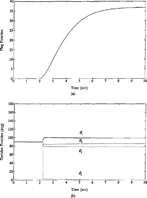 figure 5 from a practical design for a robust fault detection and isolation system semantic