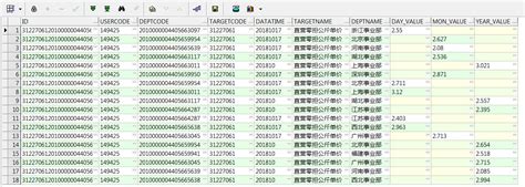 oracle 行列转换函数pivot、unpivot的使用（二） daily footprint 博客园