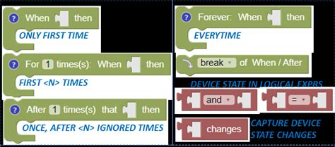 New Blocks For Conditional Events Enabling To Handle In Different Ways