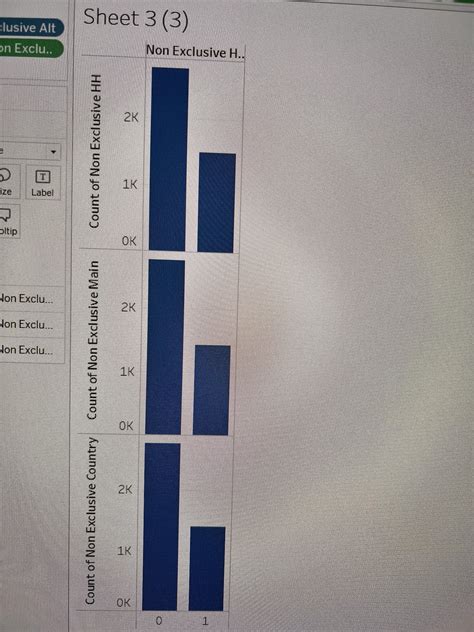 How To Multiple Measures Into One Bar Chart Rtableau