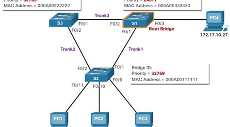 Spanning Tree Protocol Stp Giao Thức Spanning Tree Tam Tran